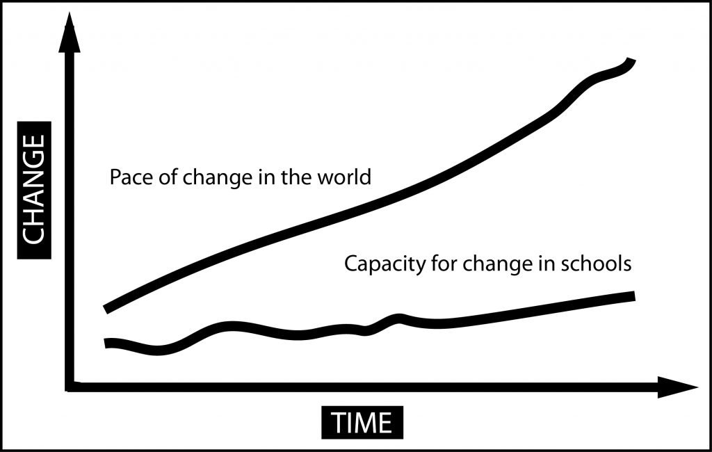 10 Principles for Schools of Modern Learning - Modern Learners